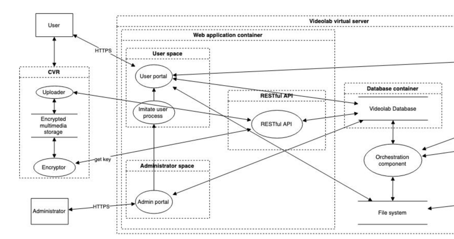 OWASP SAMM: Pragmatic Threat Modeling Best Practices - Codific