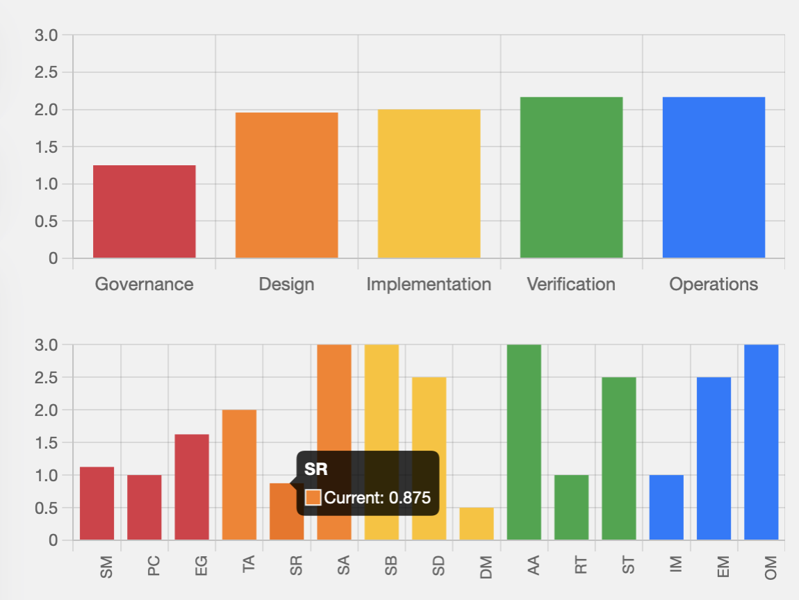 Manage your security posture with SAMMY. - Codific