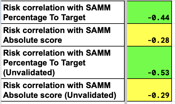 OWASP SDLC guidance: A story of OWASP SAMM implementation - Codific