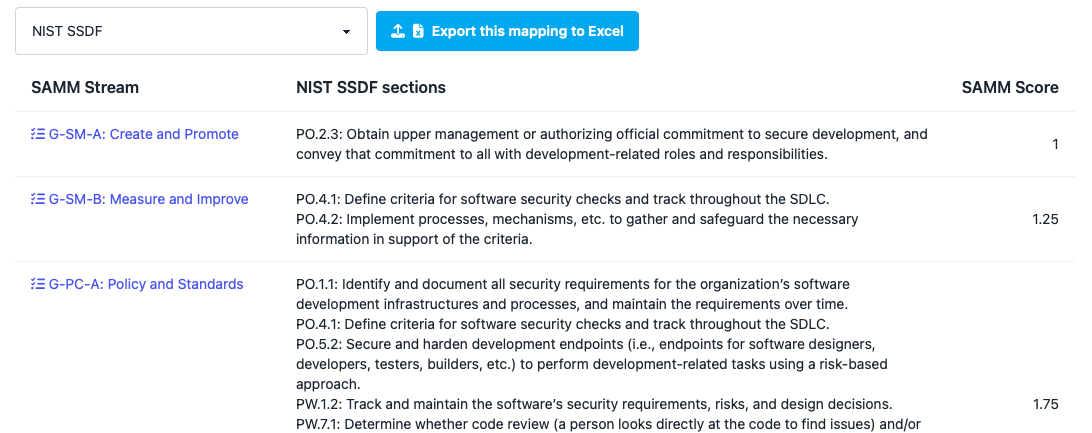 Mapping compliance standards by using SAMMY and OpenCRE