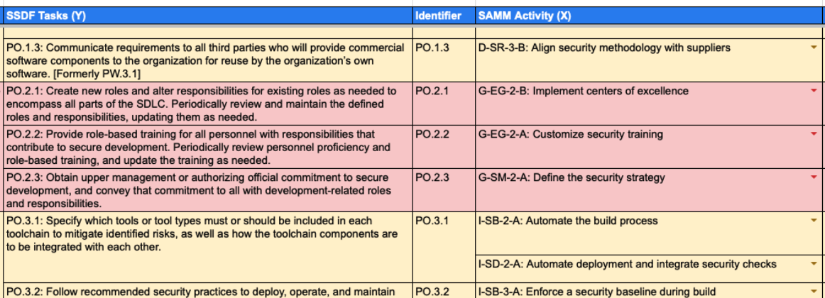 Mapping compliance standards by using SAMMY and OpenCRE Mapping compliance standards by using SAMMY and OpenCRE