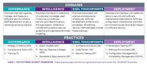 BSIMM (Building Security In Maturity Model): A Complete Guide - Codific