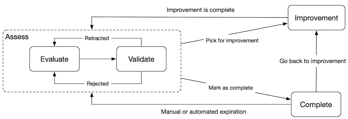 What is NIST CSF 2.0 and how to implement it - Codific