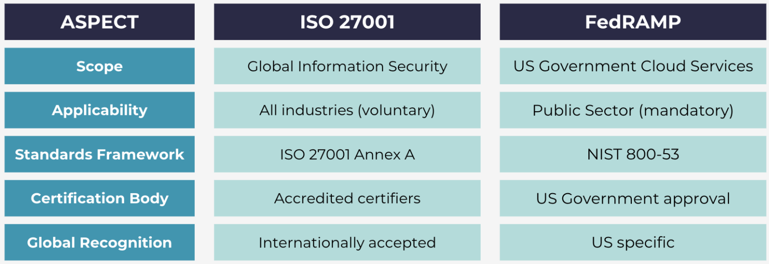How to implement ISO 27001 - Codific