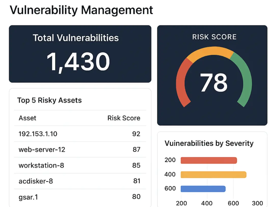 Security metrics with purpose and strategic impact - Codific