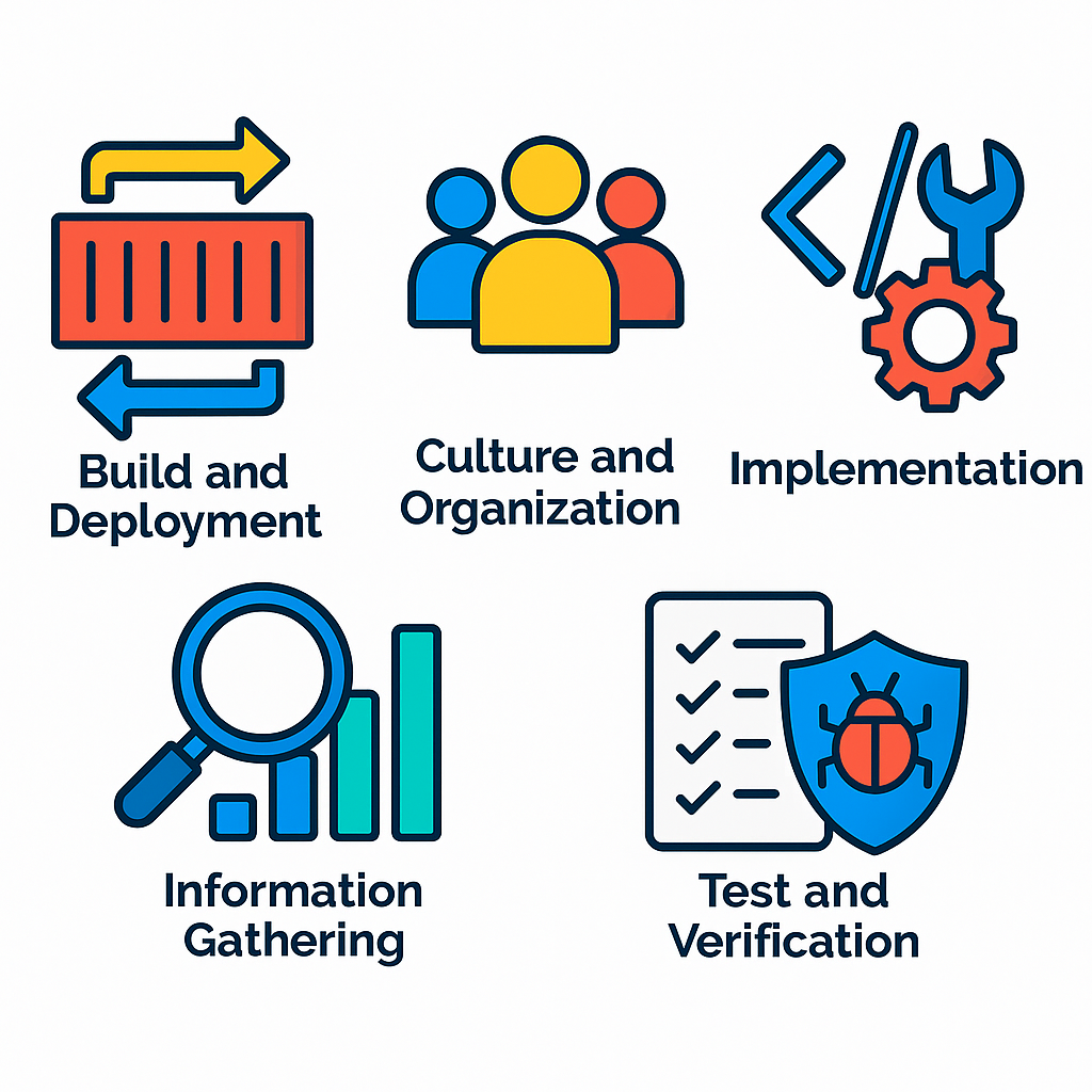 OWASP DSOMM: A Comprehensive Introduction - Codific