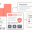 Secure Software Development - Codific