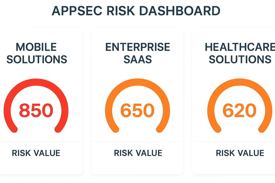 Secure Code Training with Secure Code Warrior - Codific