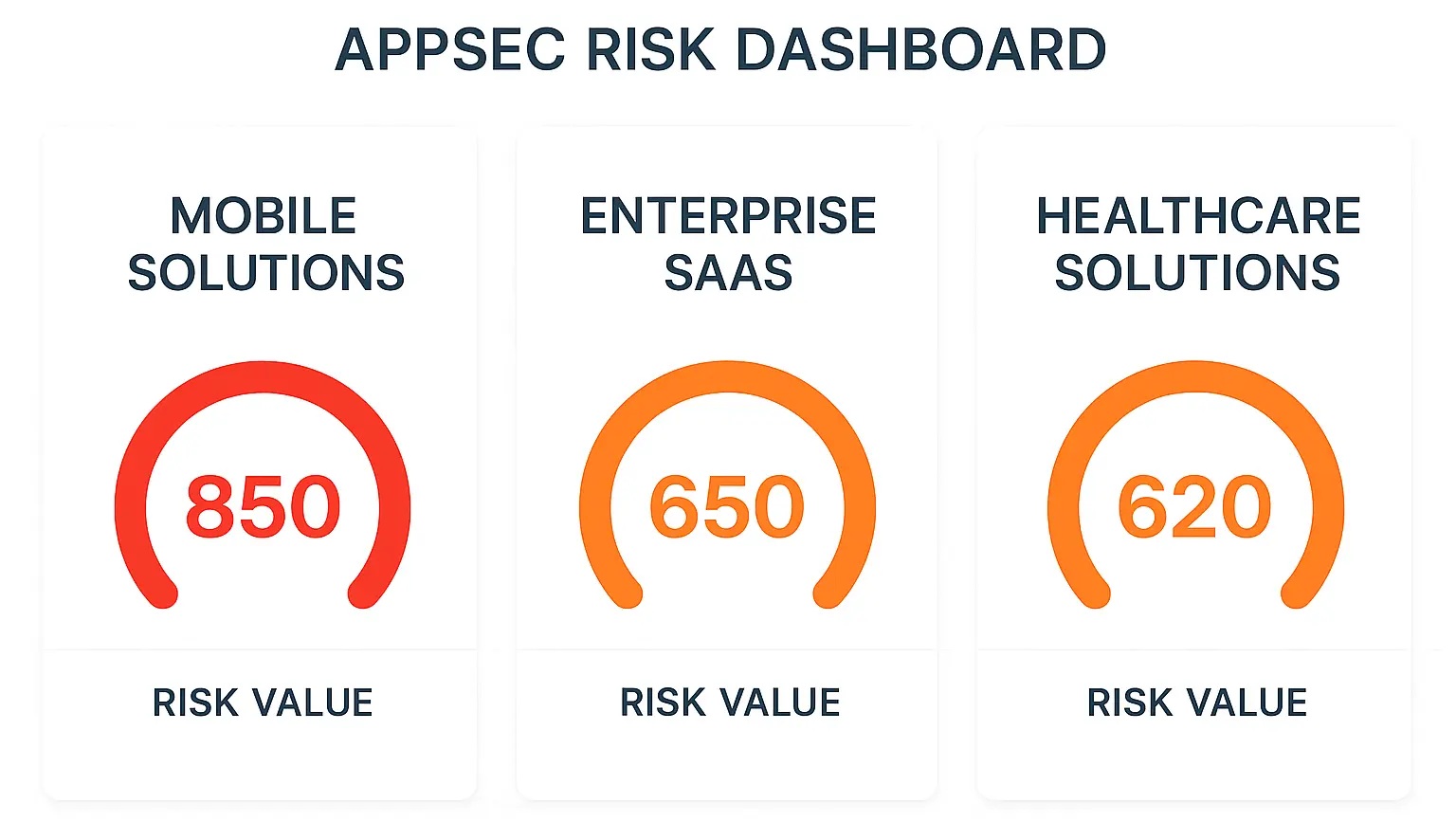 The Realities of AppSec Risk Management using CVE and CVSS - Codific